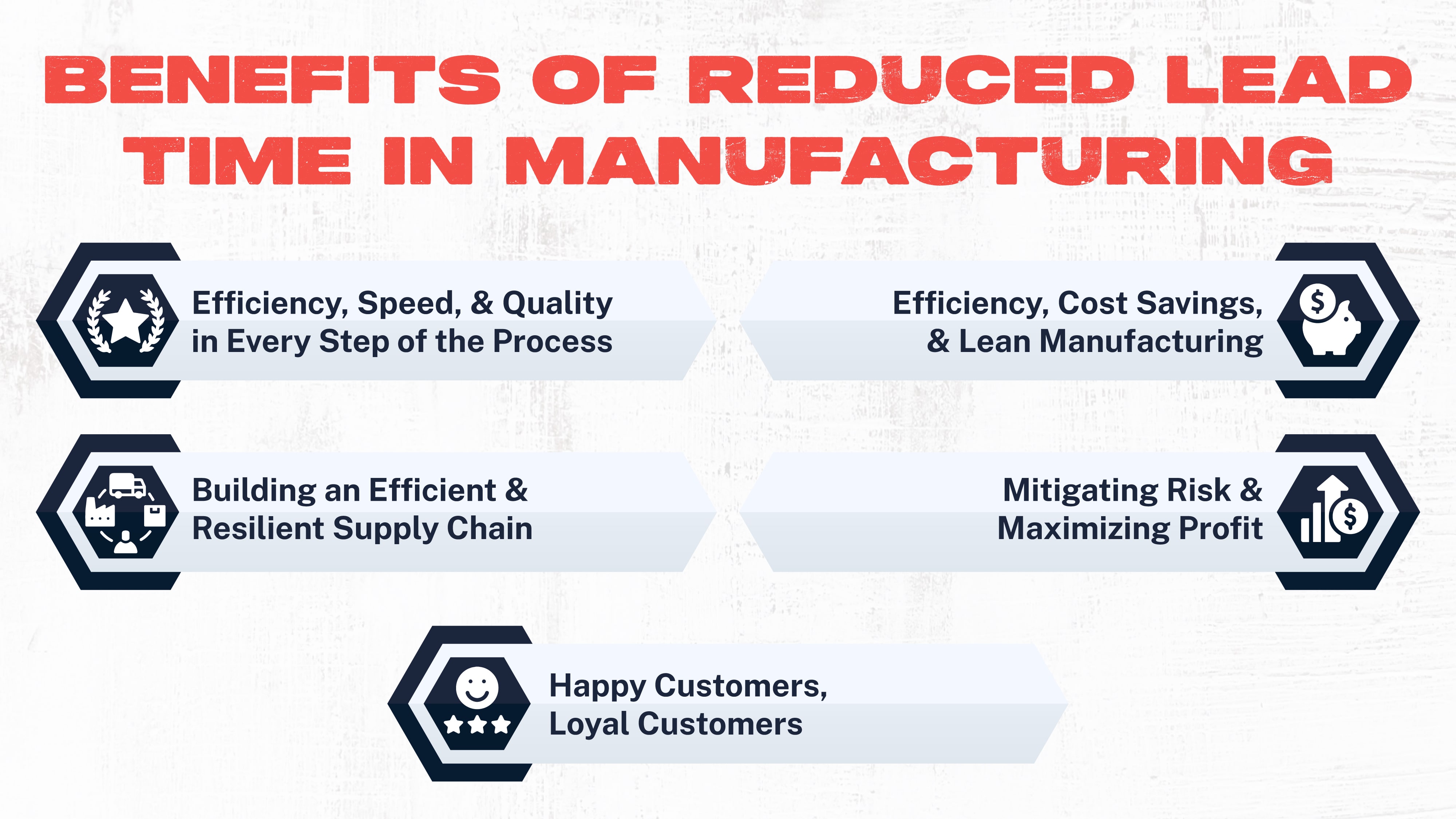 Lean Manufacturing Lead Time Principles Of Lean Manufacturing